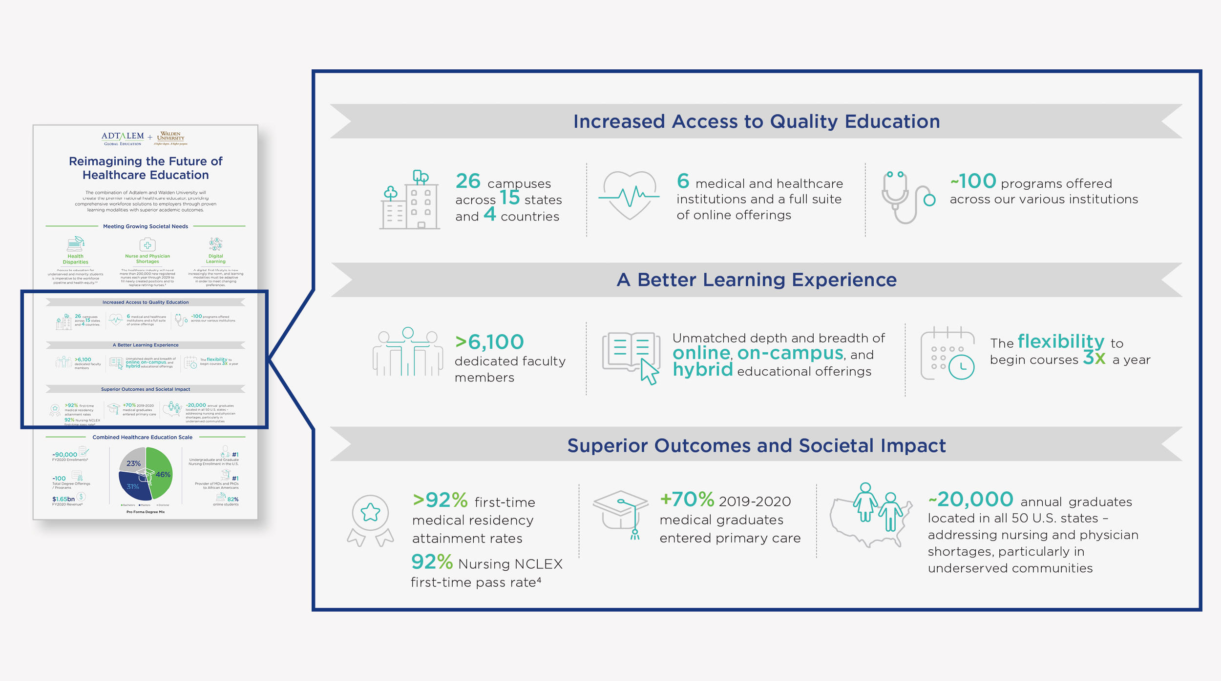 Adtalem to Acquire Walden University | Adtalem Global Education